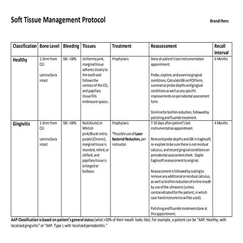 Soft Tissue Management | PPT