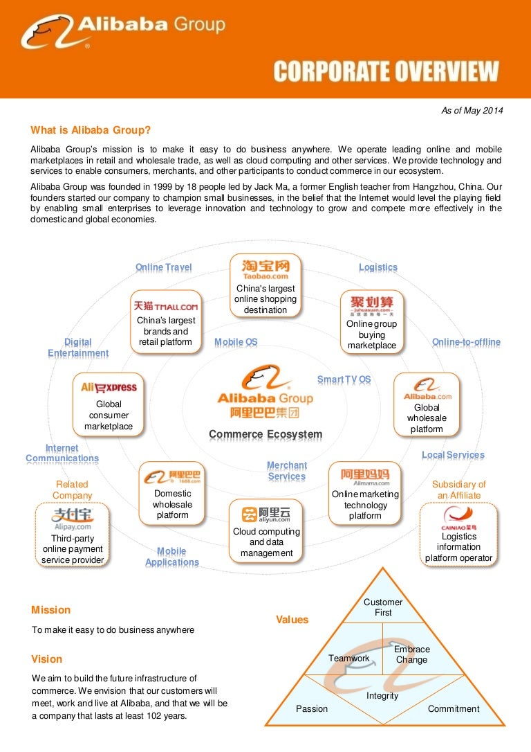 Alibaba_Group_Corporate_Overview_Eng