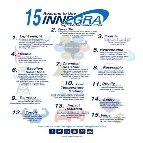 Reasons to Use Innegra Infographic page style | PDF