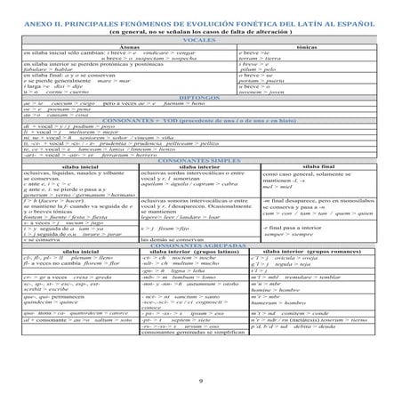 Principales fenómenos de evolución fonética latina | PDF