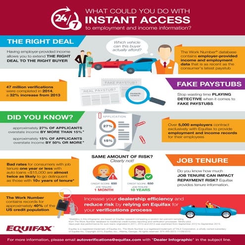 Equifax Verification Services - Auto Dealer Infographic | PDF | Free ...