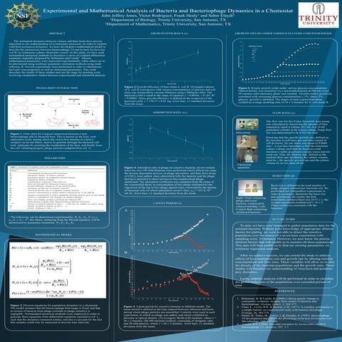 Poster | PDF | Biological Sciences | Science