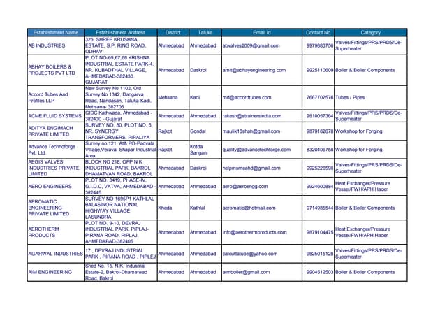 AP Transco Vendor Mail ID and details_ 2024.pdf