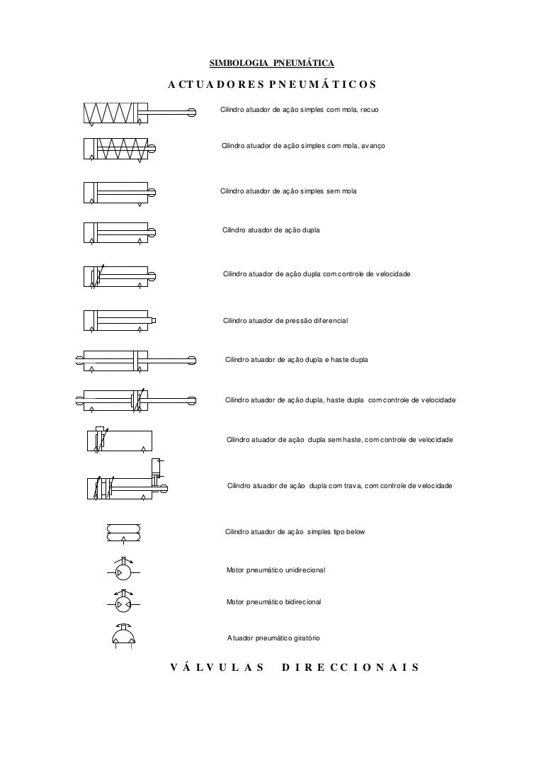 5154970 simbolos-pneumaticos