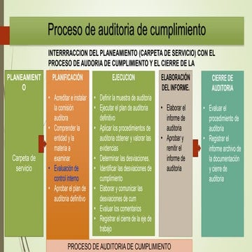 518996038-Semana-5-Proceso-de-Auditoria-y-Planificacion-de-Auditoria ...