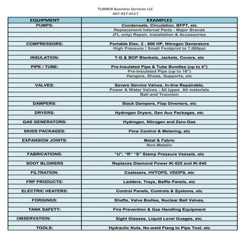 BOP Equipment LIST | PDF