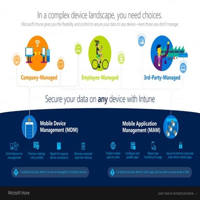 Management choices with Microsoft Intune.PDF | Operating Systems | Computer Software and ...