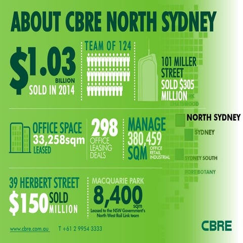 About CBRE North Sydney | PDF