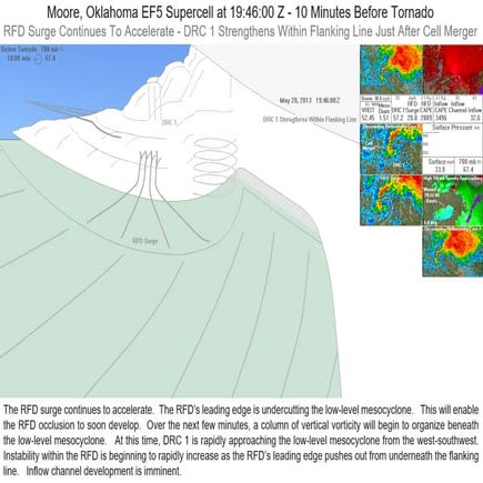 51) Moore, OK EF5 Supercell at 19.46.00 Z (10 Min Before Tornado) - RFD ...