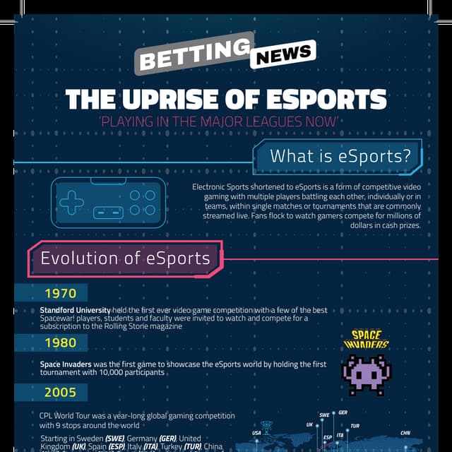 Uprise of eSports | PDF
