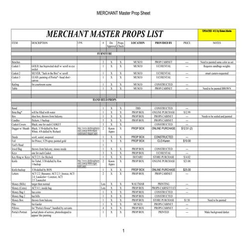 MERCHANT Master Prop List | PDF