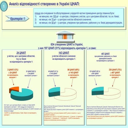 Презентація з питань 523 | PPT