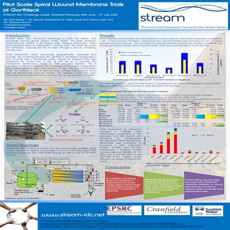 15#06#24_Pilot_scale_spiral_wound_trials_at_Gorthleck_STREAM_Sheffield ...