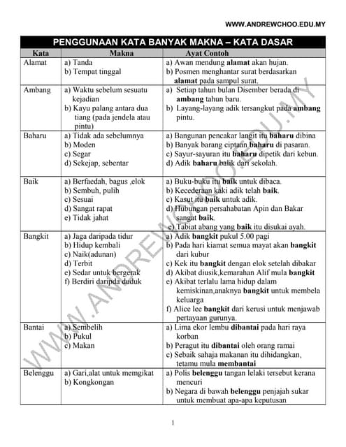 Susunan ayat biasa dan susunan ayat songsang | DOCX