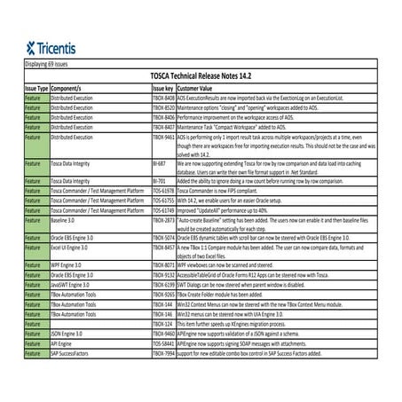 528265262-Tosca-Technical-Release-Notes-14-2.pdf