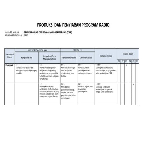 529 teknik prod penyiaran program radio | PPT