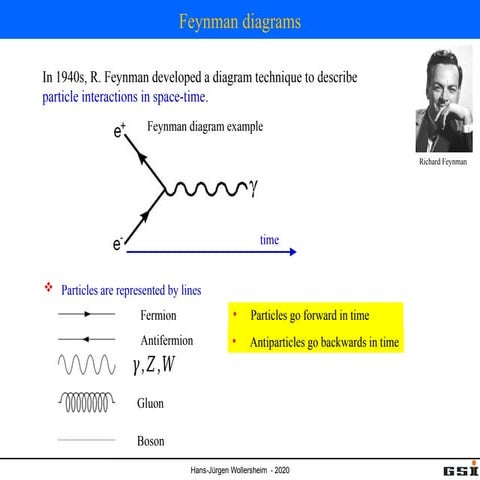 53-FeynmanDiagrams Richard Feynman a great scientist.pptx