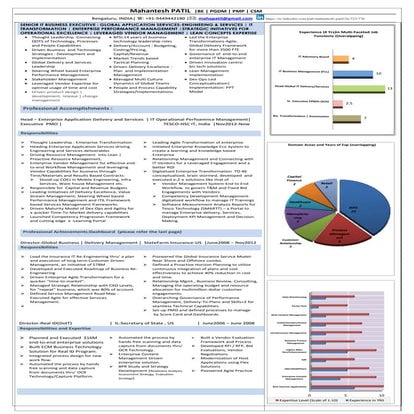 Mahantesh PATIL | PDF