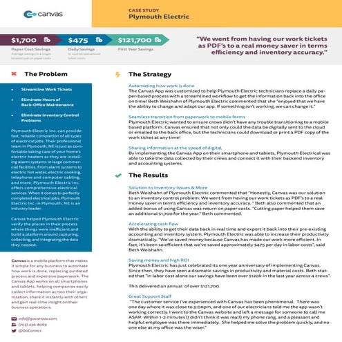 iTimeKeep Datasheet | PDF
