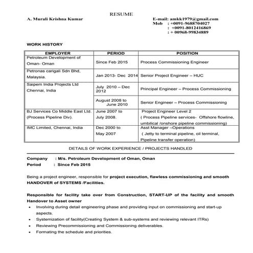 Resume Murali 1 | PDF