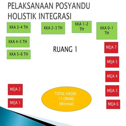 533307723-2-PRAKTEK-PELAKSANAAN-POSYANDU-HI.pptx