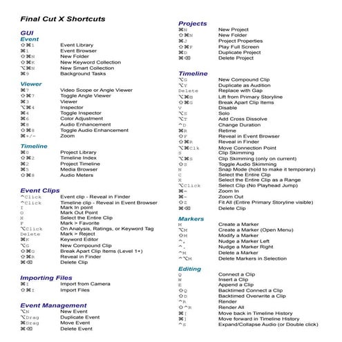 Final Cut X Shortcuts | PDF