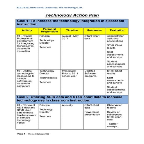 5352 technology action plan | DOCX