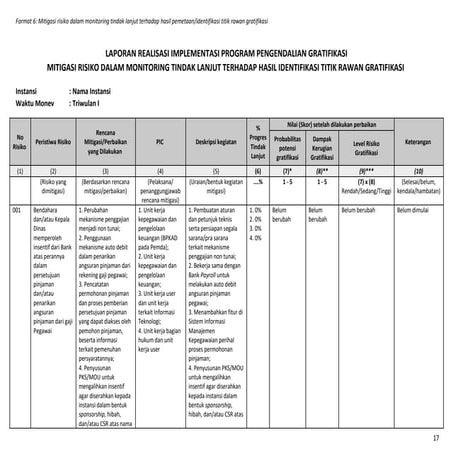 536607175-Contoh-Laporan-Mitigasi-Risiko.pdf