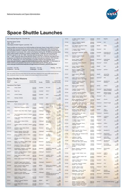 Space Shuttle Atlantis Chart
