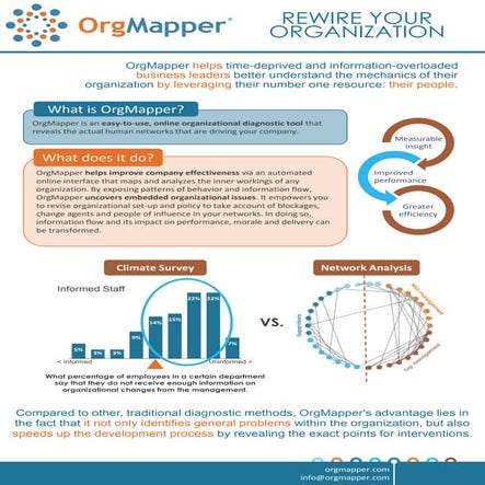 OrgMapper A4 teaser | PDF