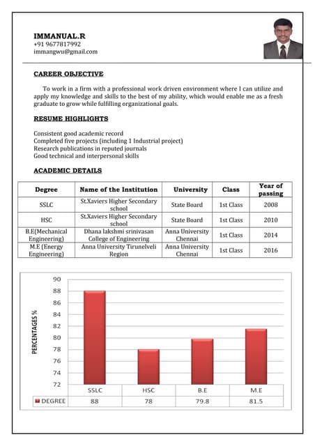 Curriculum vitae - Darshan Inamdar | PDF
