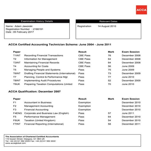 Adam Jaworski - ACCA Exam History | PDF