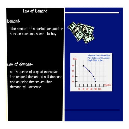 Nature of demand | PPTX