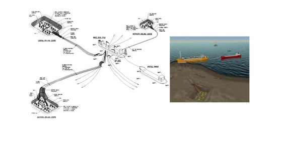 Hibernia Platform - HSE | PDF