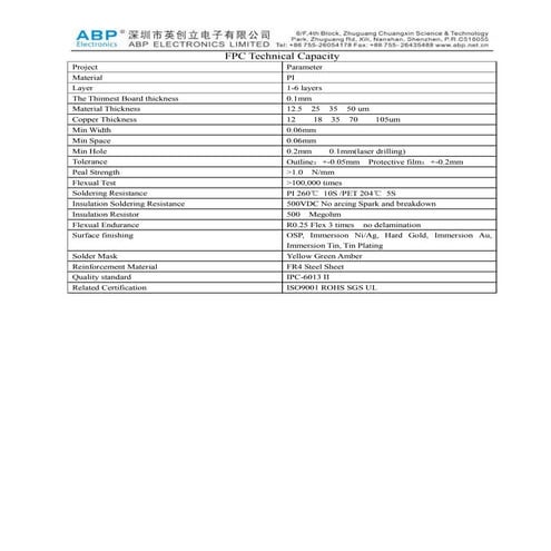 ABP FPC Technical Capacity | PDF