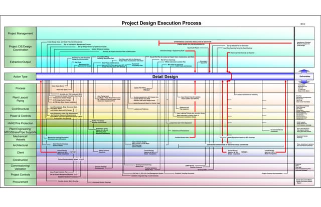Basic engineering_Checklist | DOC