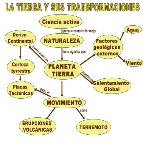Ciencias de la tierra y sus implicaciones | PPTX
