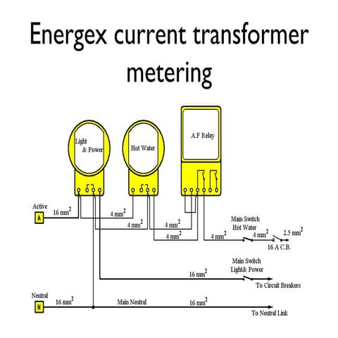 5.4.1energex | PPT