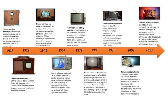 Linea Del Tiempo Pantallas Monitores Timeline Plantillas, Plugins Y