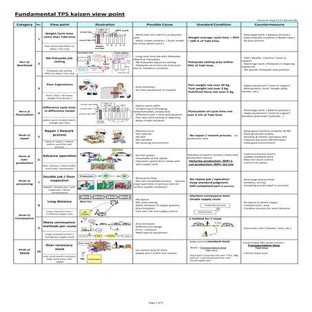 Lean game air plane | PDF
