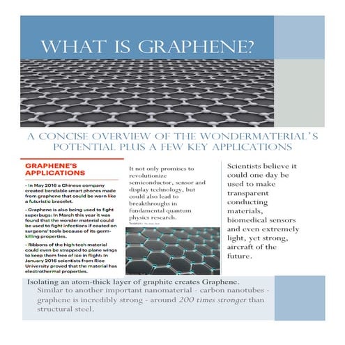 PGS What Is Graphene_Feb_2017 | PDF