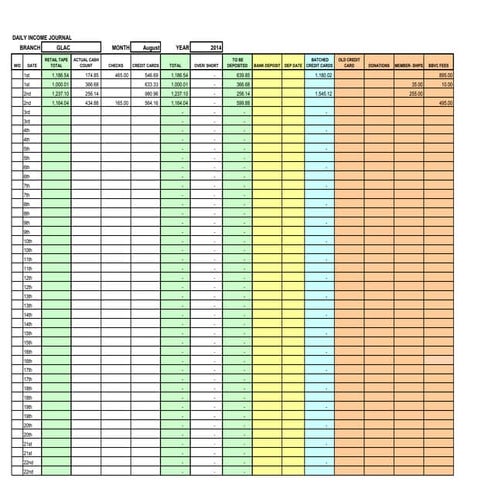 Excel daily sales spreadsheet | PDF