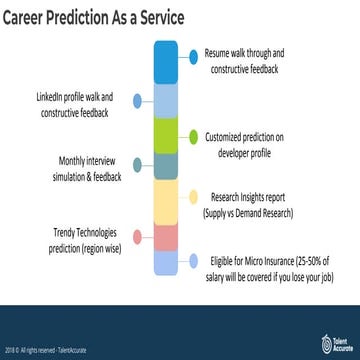 TalentAccurate CPASS | PPT