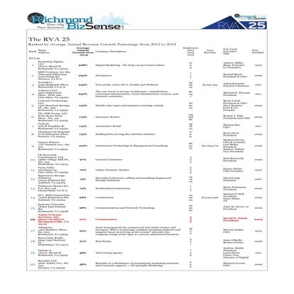 The RVA 25 2015 | PDF