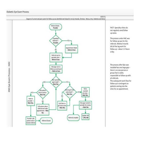Eye Exams Visio Flow | DOCX
