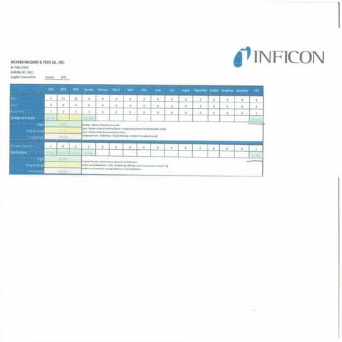 INFICON 100% OTD | PPT