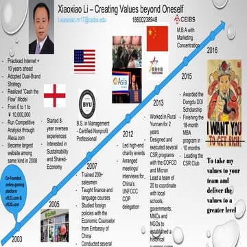 Xiaoxiao Li Resume 201607 | PPT