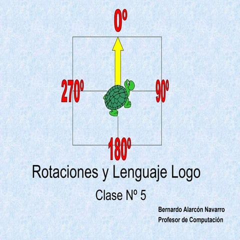 Rotaciones | PPT