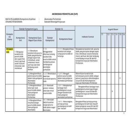 549 akomodasi perhotelan smk | PPT
