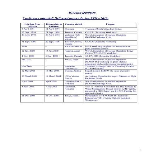 KD Saminars and Papers | PDF